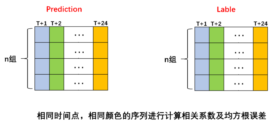 人工智能创新挑战赛：助力精准气象和海洋预测Baseline[1]、NetCDF4使用教学、Xarray 使用教学，针对气象领域.nc文件读取处理-阿里云开发者社区