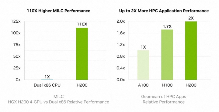 英伟达系列显卡大解析B100、H200、L40S、A100、A800、H100、H800、V100如何选择，含架构技术和性能对比带你解决疑惑 ...