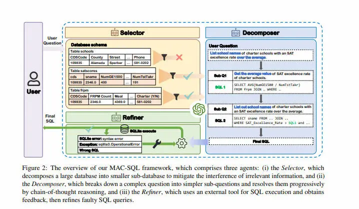 NL2SQL基础系列(2)：主流大模型与微调方法精选集，Text2SQL经典算法技术回顾七年发展脉络梳理-阿里云开发者社区