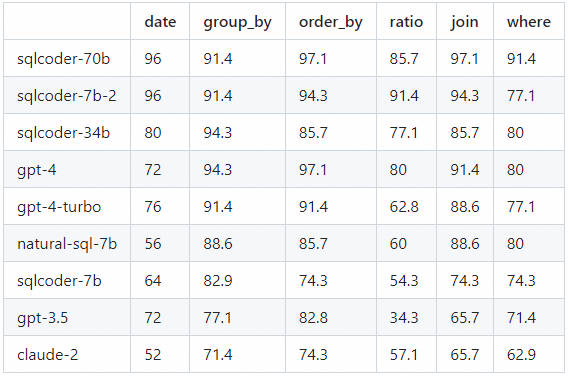 NL2SQL进阶系列(1)：DB-GPT-Hub、SQLcoder、Text2SQL开源应用实践详解-阿里云开发者社区