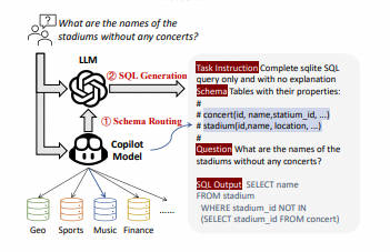 NL2SQL进阶系列(4)：ConvAI、DIN-SQL等16个业界开源应用实践详解[Text2SQL]-阿里云开发者社区