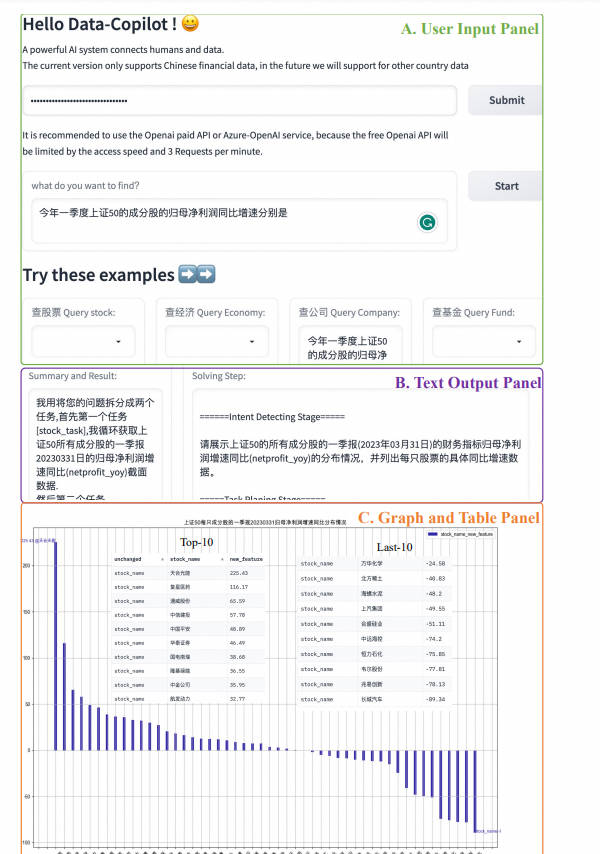 NL2SQL进阶系列(3)：Data-Copilot、Chat2DB、Vanna Text2SQL优化框架开源应用实践详解[Text2SQL]-阿里云开发者社区