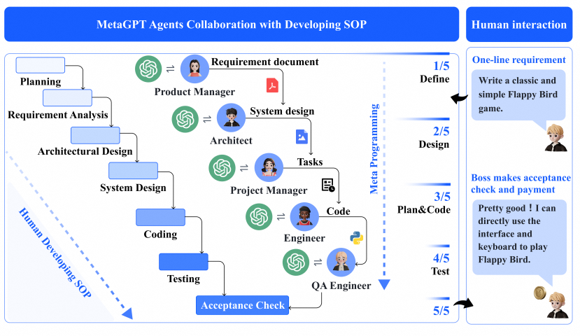 AI Agent【项目实战】：MetaGPT遇上元编程，重塑复杂多智能体协作的边界-阿里云开发者社区