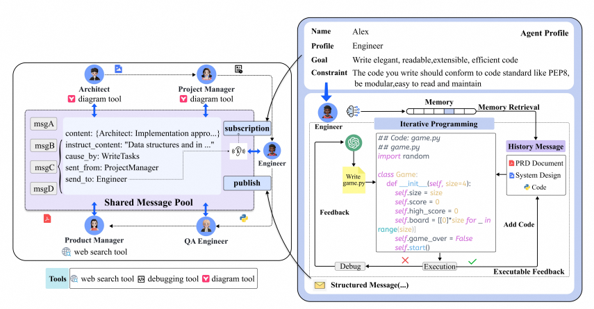 AI Agent【项目实战】：MetaGPT遇上元编程，重塑复杂多智能体协作的边界-阿里云开发者社区