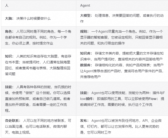国内主流AI Agent产品与开源框架盘点-开发者社区-阿里云