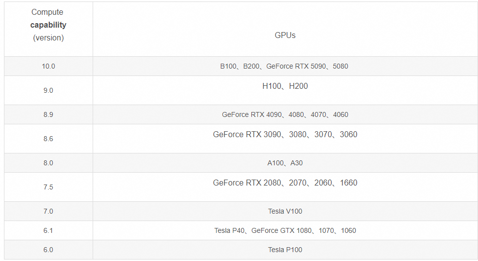 Xinference实战指南：全面解析LLM大模型部署流程，携手Dify打造高效AI应用实践案例，加速AI项目落地进程-阿里云开发者社区