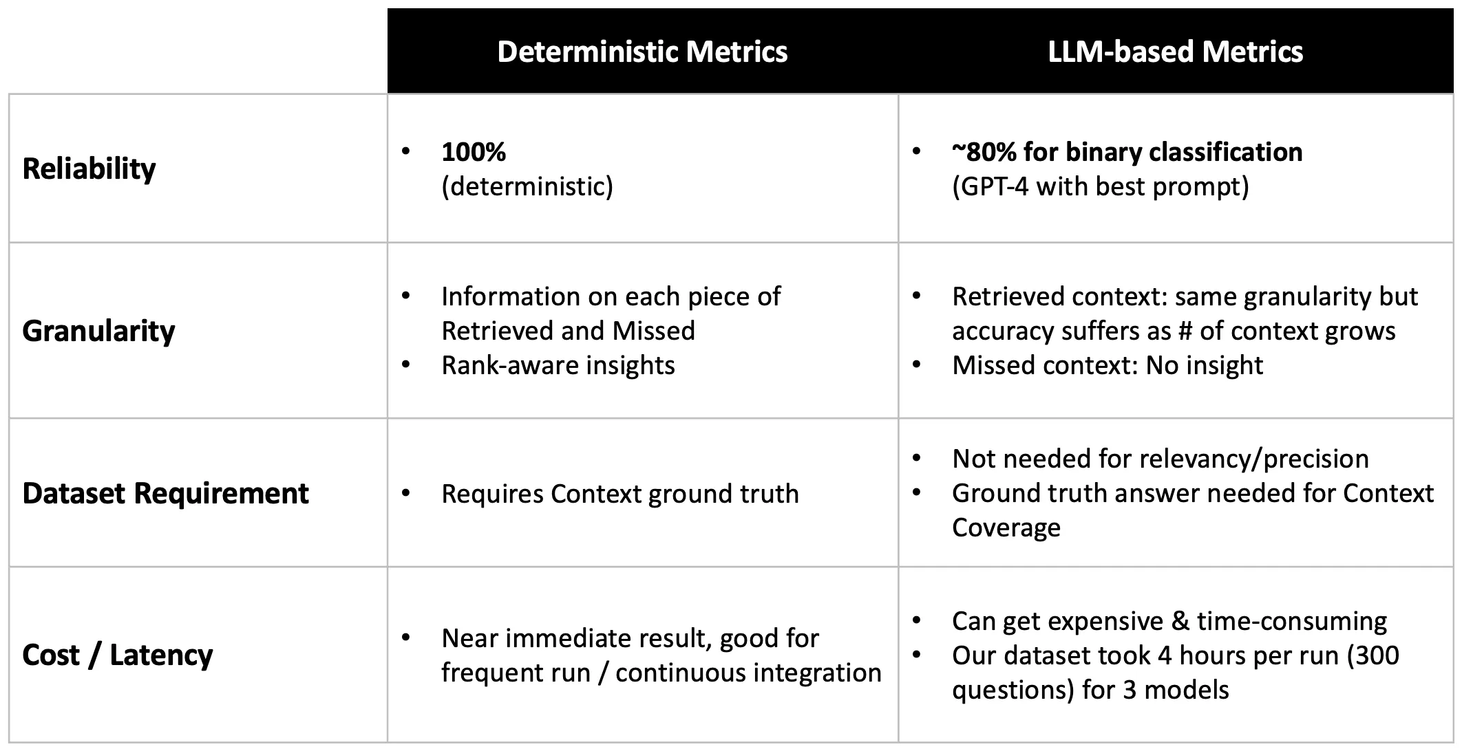 模块化RAG技术路线图：从基础Naive RAG 到Modular RAG全方位技术解读-阿里云开发者社区
