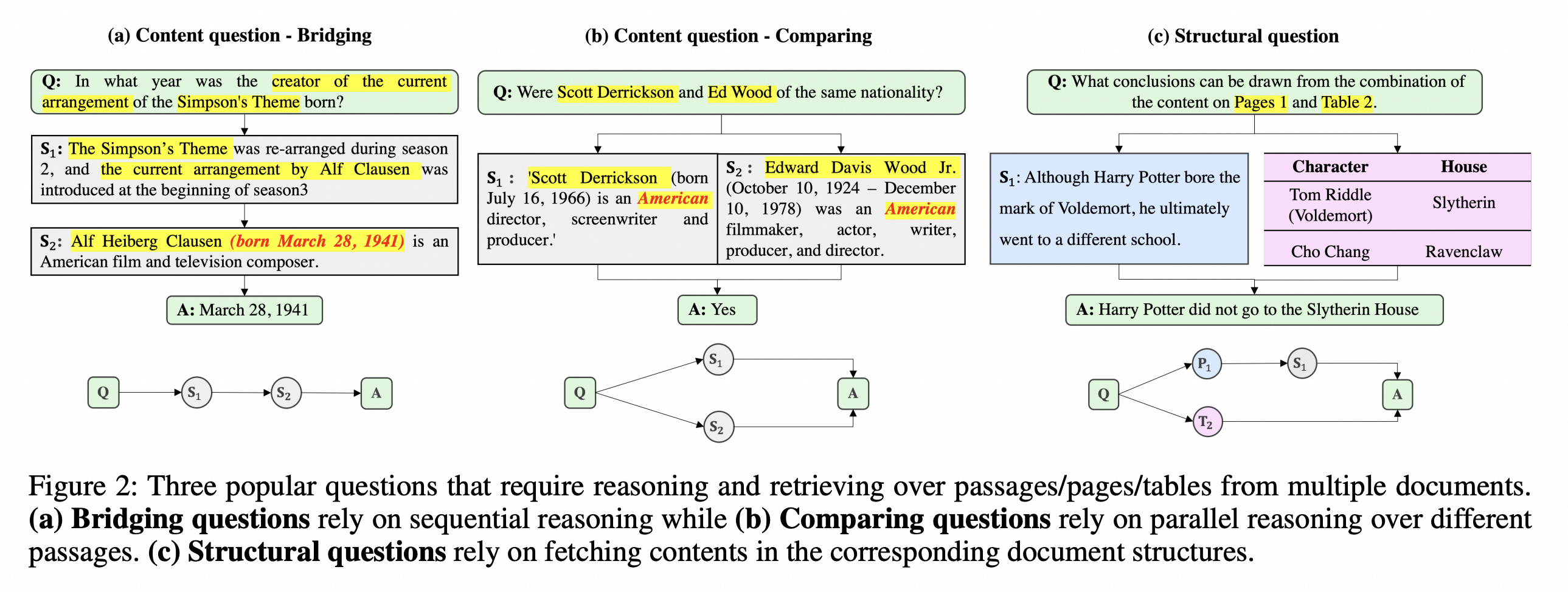 模块化RAG技术路线图：从基础Naive RAG 到Modular RAG全方位技术解读-阿里云开发者社区