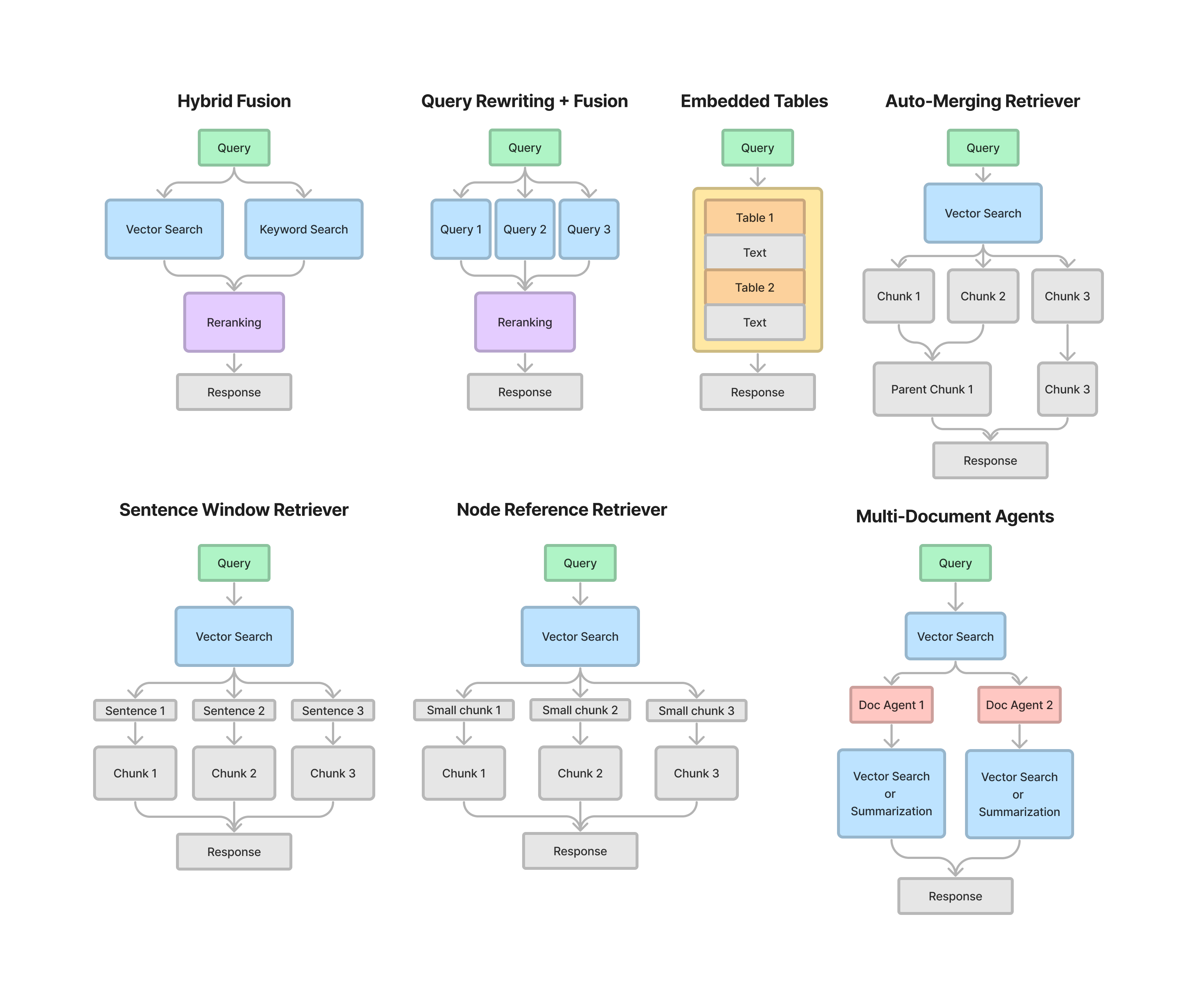 模块化RAG技术路线图：从基础Naive RAG 到Modular RAG全方位技术解读-阿里云开发者社区