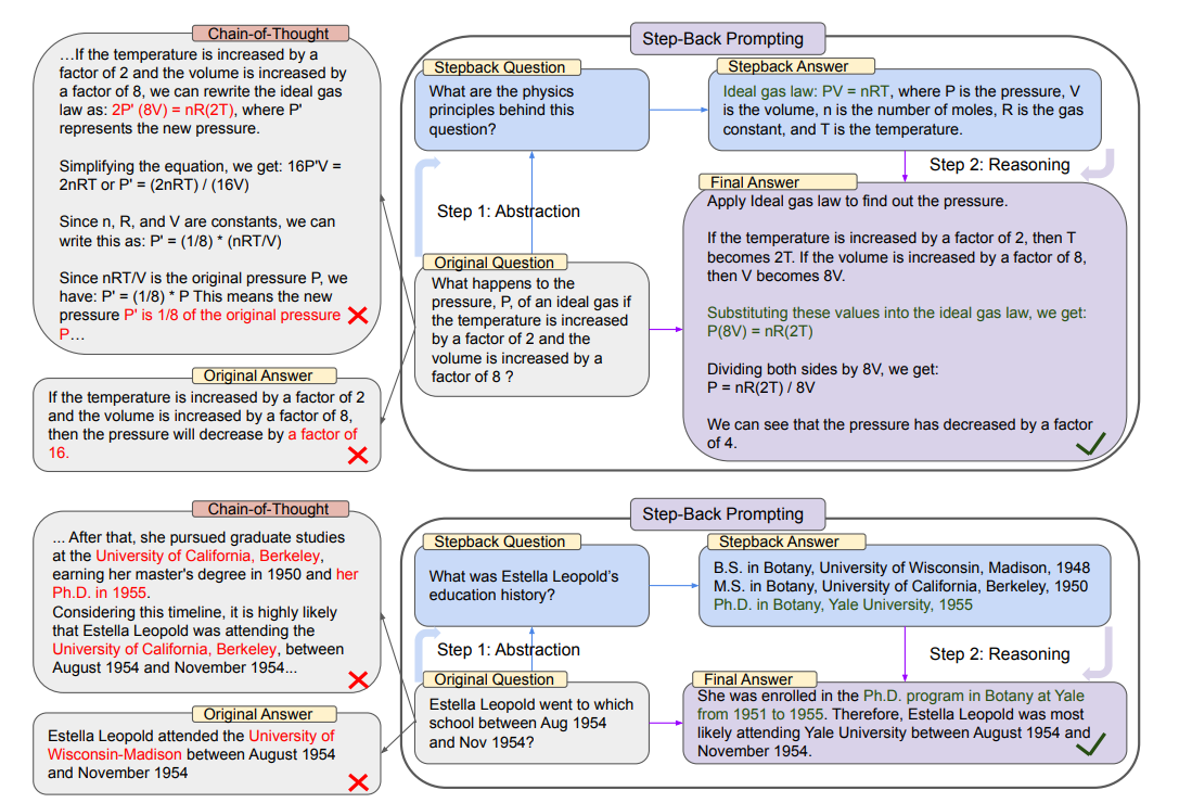 模块化RAG技术路线图：从基础Naive RAG 到Modular RAG全方位技术解读-阿里云开发者社区