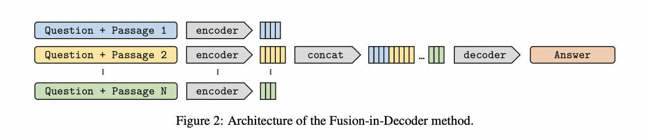 模块化RAG技术路线图：从基础Naive RAG 到Modular RAG全方位技术解读-阿里云开发者社区