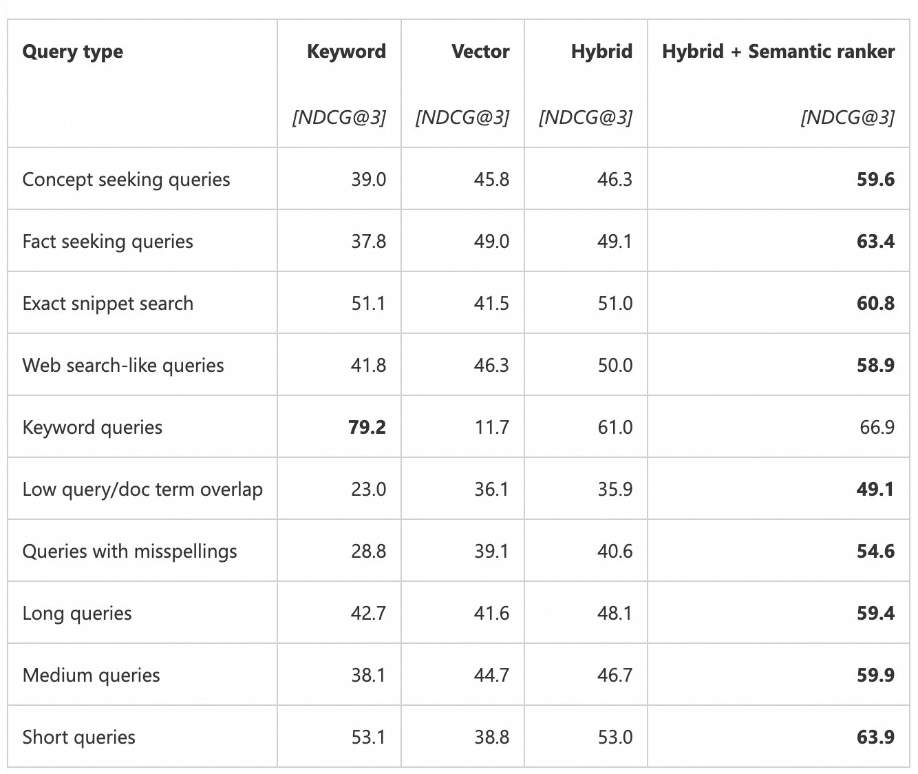 模块化RAG技术路线图：从基础Naive RAG 到Modular RAG全方位技术解读-阿里云开发者社区