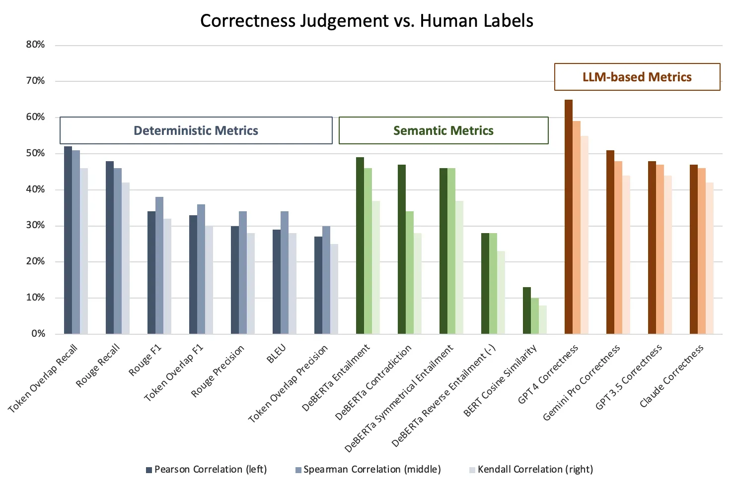 模块化RAG技术路线图：从基础Naive RAG 到Modular RAG全方位技术解读-阿里云开发者社区
