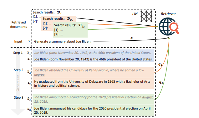 模块化RAG技术路线图：从基础Naive RAG 到Modular RAG全方位技术解读-阿里云开发者社区