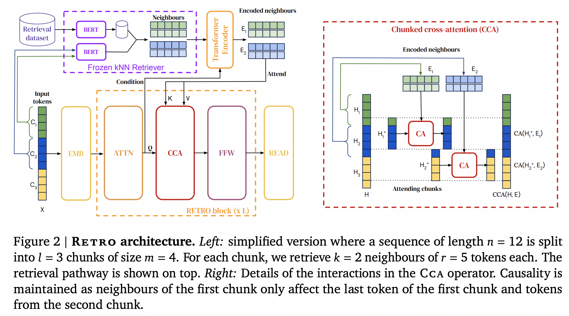 模块化RAG技术路线图：从基础Naive RAG 到Modular RAG全方位技术解读-阿里云开发者社区