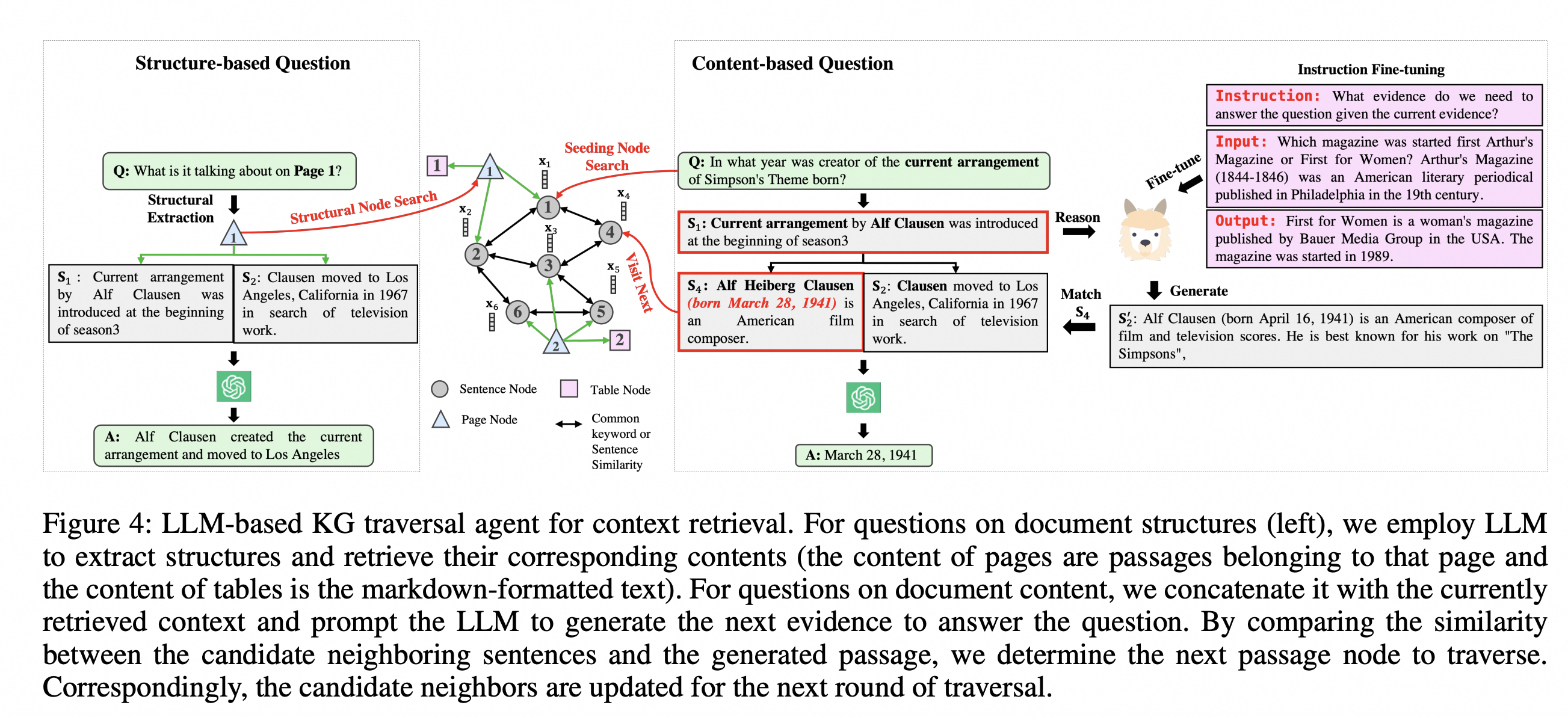 模块化RAG技术路线图：从基础Naive RAG 到Modular RAG全方位技术解读-阿里云开发者社区