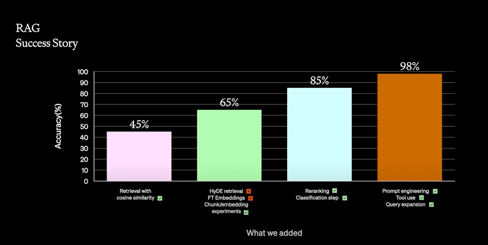 模块化RAG技术路线图：从基础Naive RAG 到Modular RAG全方位技术解读-阿里云开发者社区