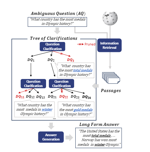 模块化RAG技术路线图：从基础Naive RAG 到Modular RAG全方位技术解读-阿里云开发者社区