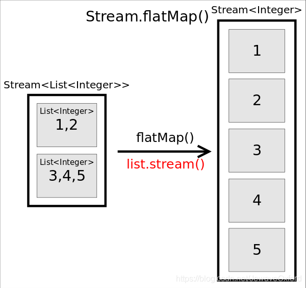 Java Stream详解！深度解析Lambda表达式和Stream表达式的使用原理-阿里云开发者社区