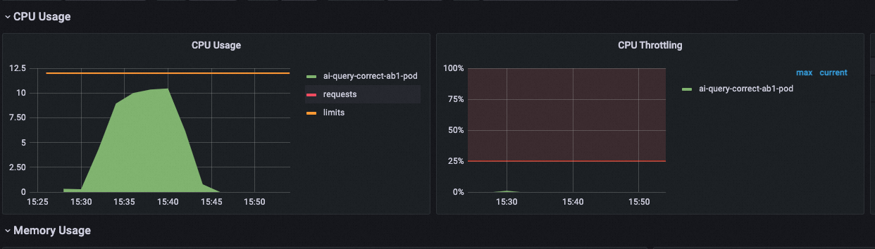 Cgroup引发非预期行为——容器12C性能不如8C-阿里云开发者社区