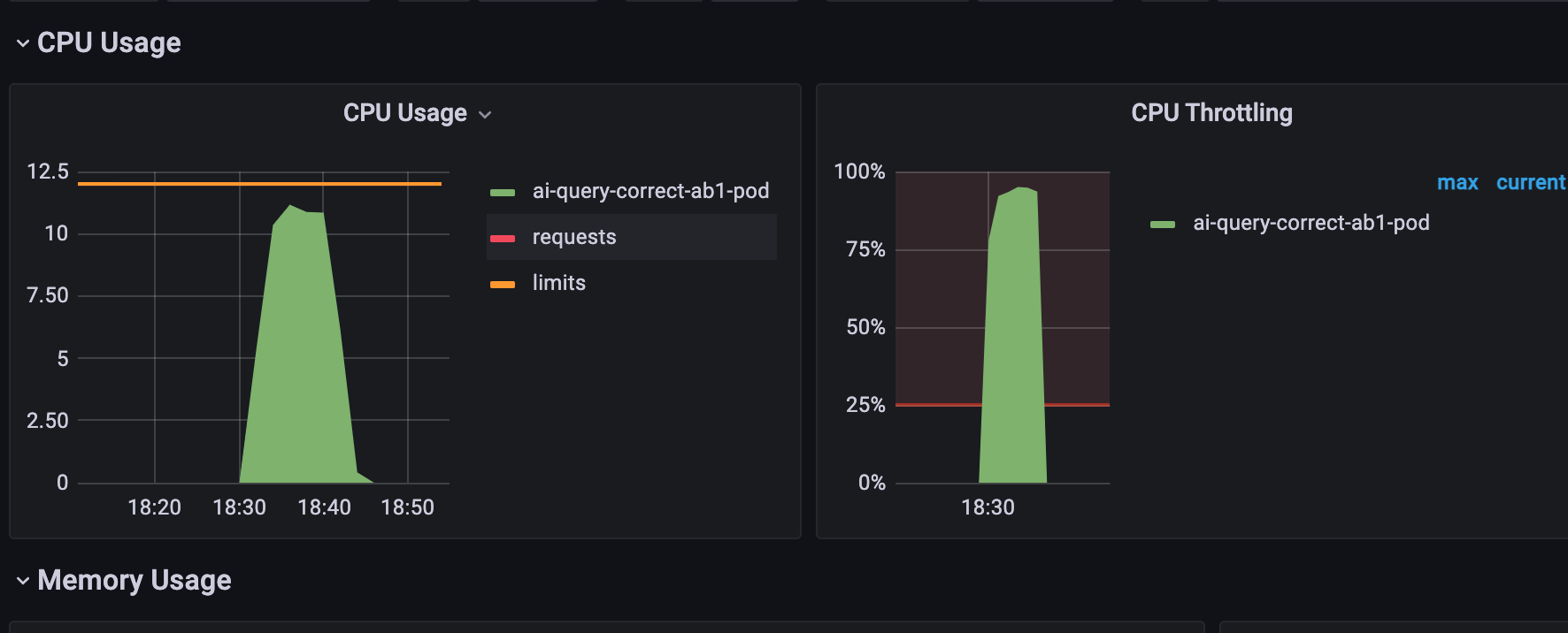 Cgroup引发非预期行为——容器12C性能不如8C-阿里云开发者社区