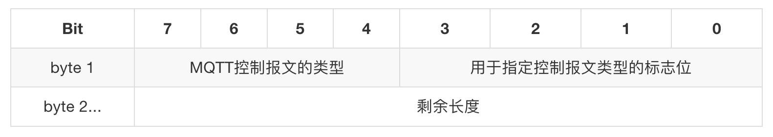 MQTT物联网通讯协议入门及Demo实现-阿里云开发者社区