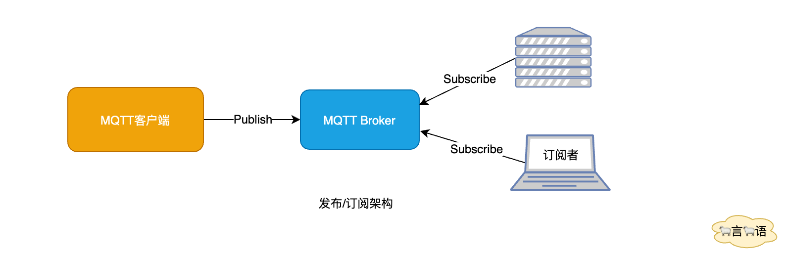MQTT协议核心原理讲解与Java客户端Demo实现-开发者社区-阿里云