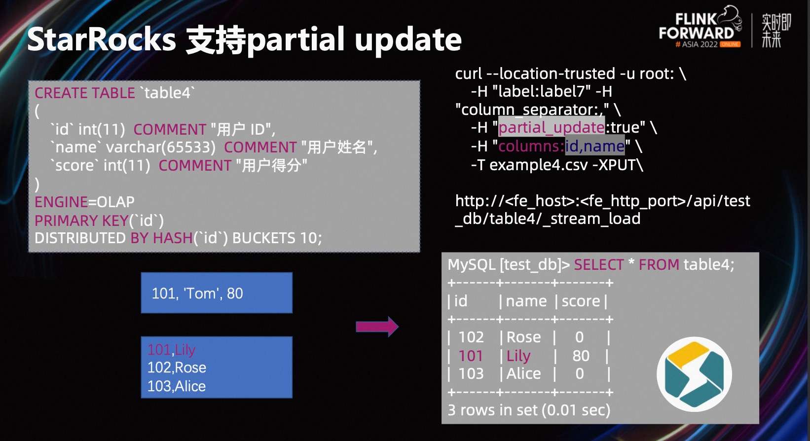 Flink+StarRocks 实时数据分析新范式-阿里云开发者社区