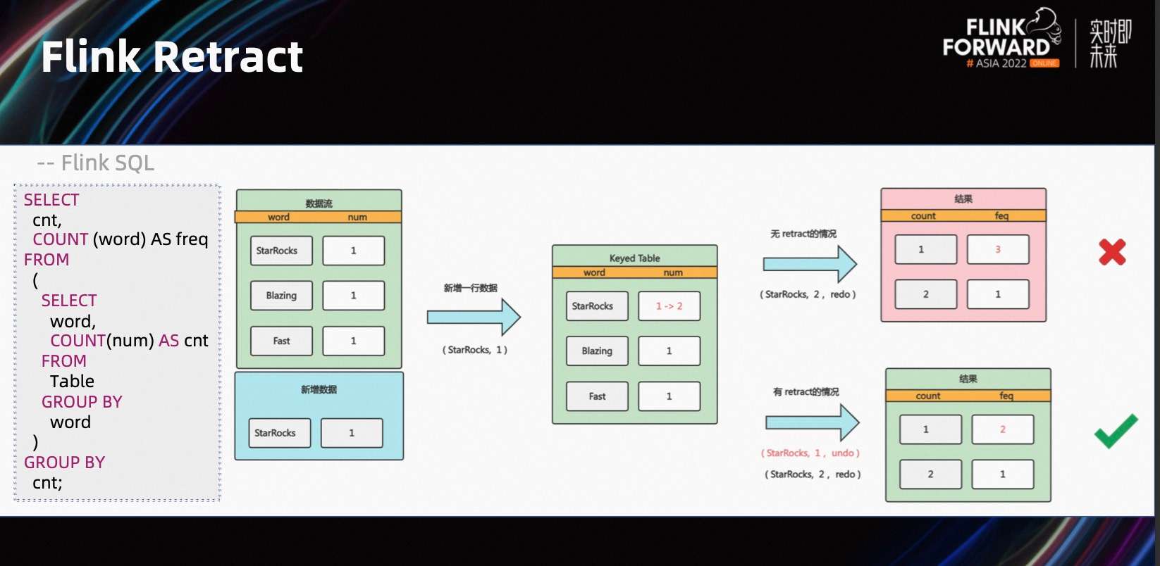 Flink+StarRocks 实时数据分析新范式-阿里云开发者社区