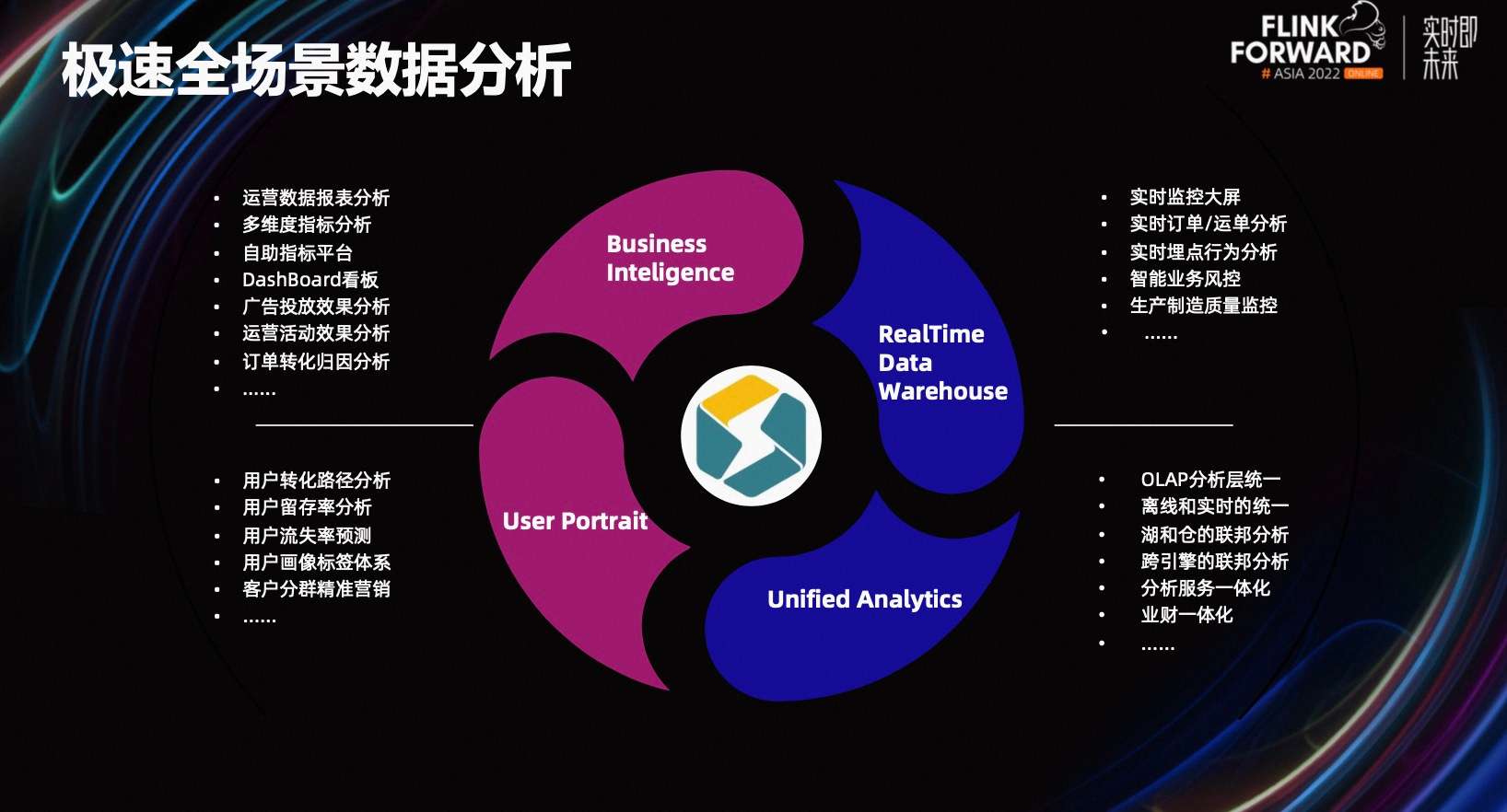 Flink+StarRocks 实时数据分析新范式-阿里云开发者社区