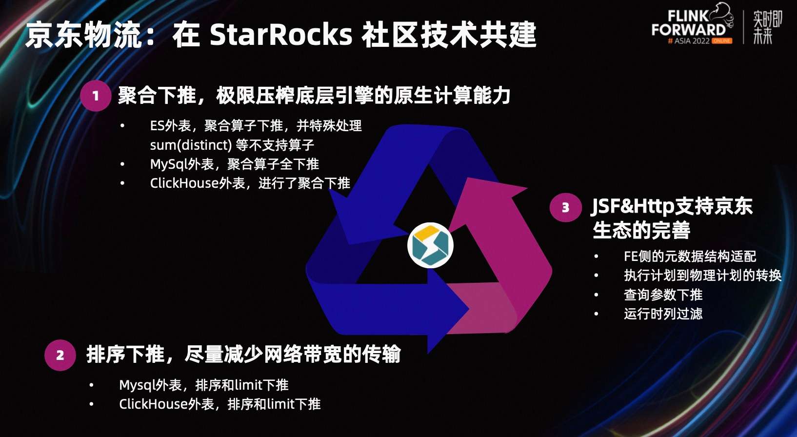 Flink+StarRocks 实时数据分析新范式-阿里云开发者社区