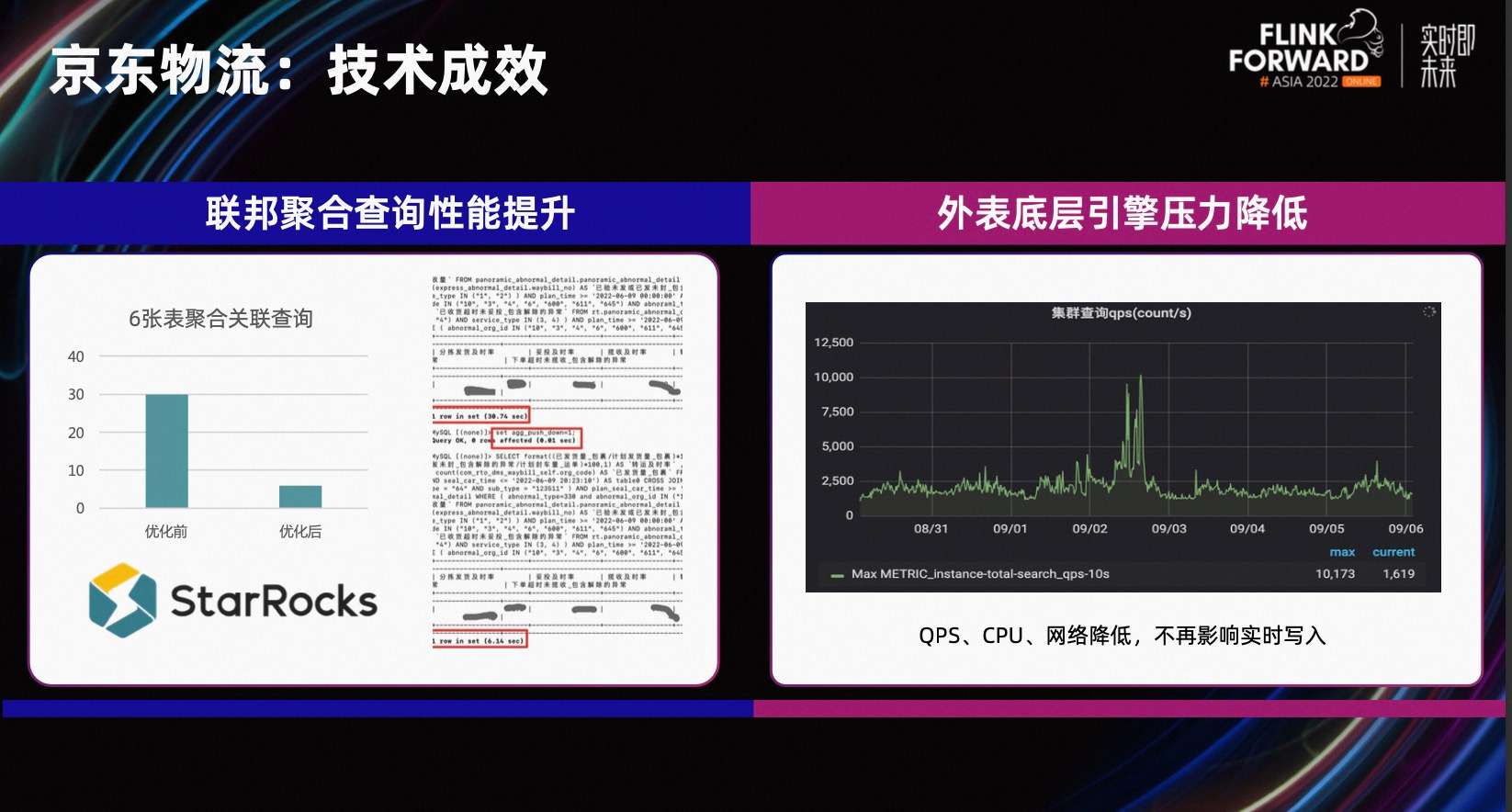 Flink+StarRocks 实时数据分析新范式-阿里云开发者社区