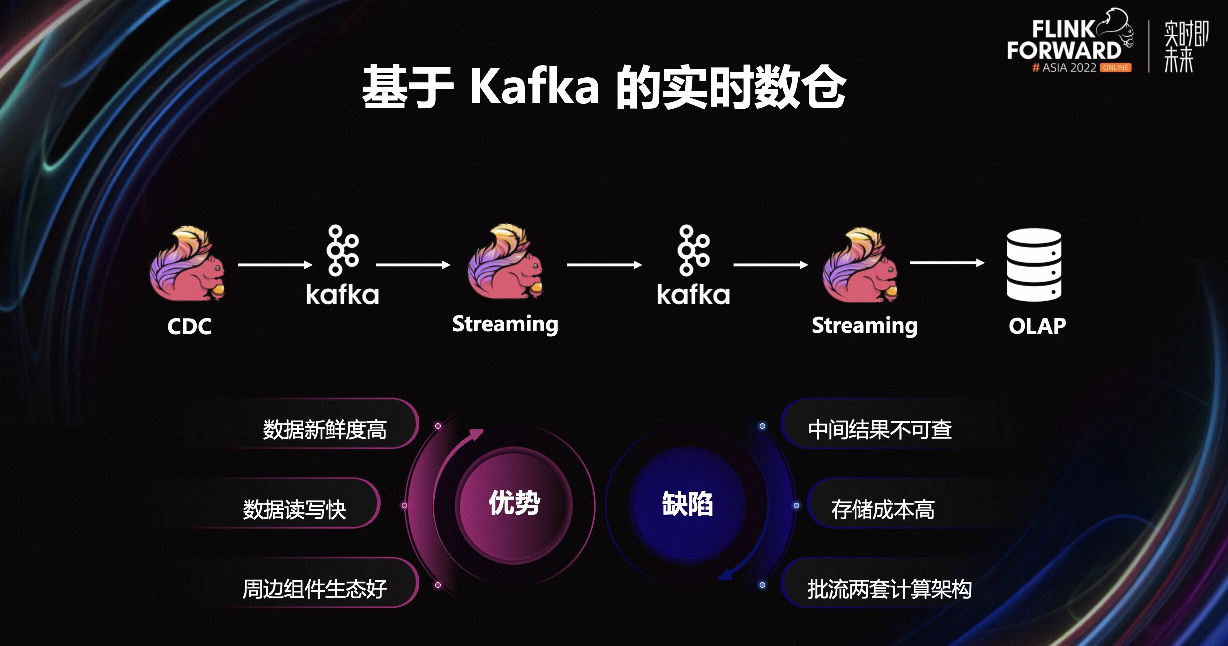 Flink CDC & MongoDB 联合实时数仓的探索实践-阿里云开发者社区