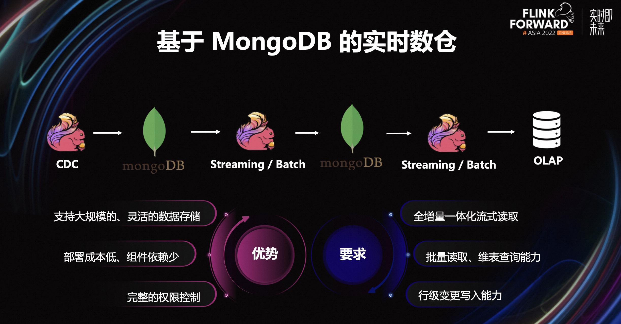 Flink CDC & MongoDB 联合实时数仓的探索实践-阿里云开发者社区