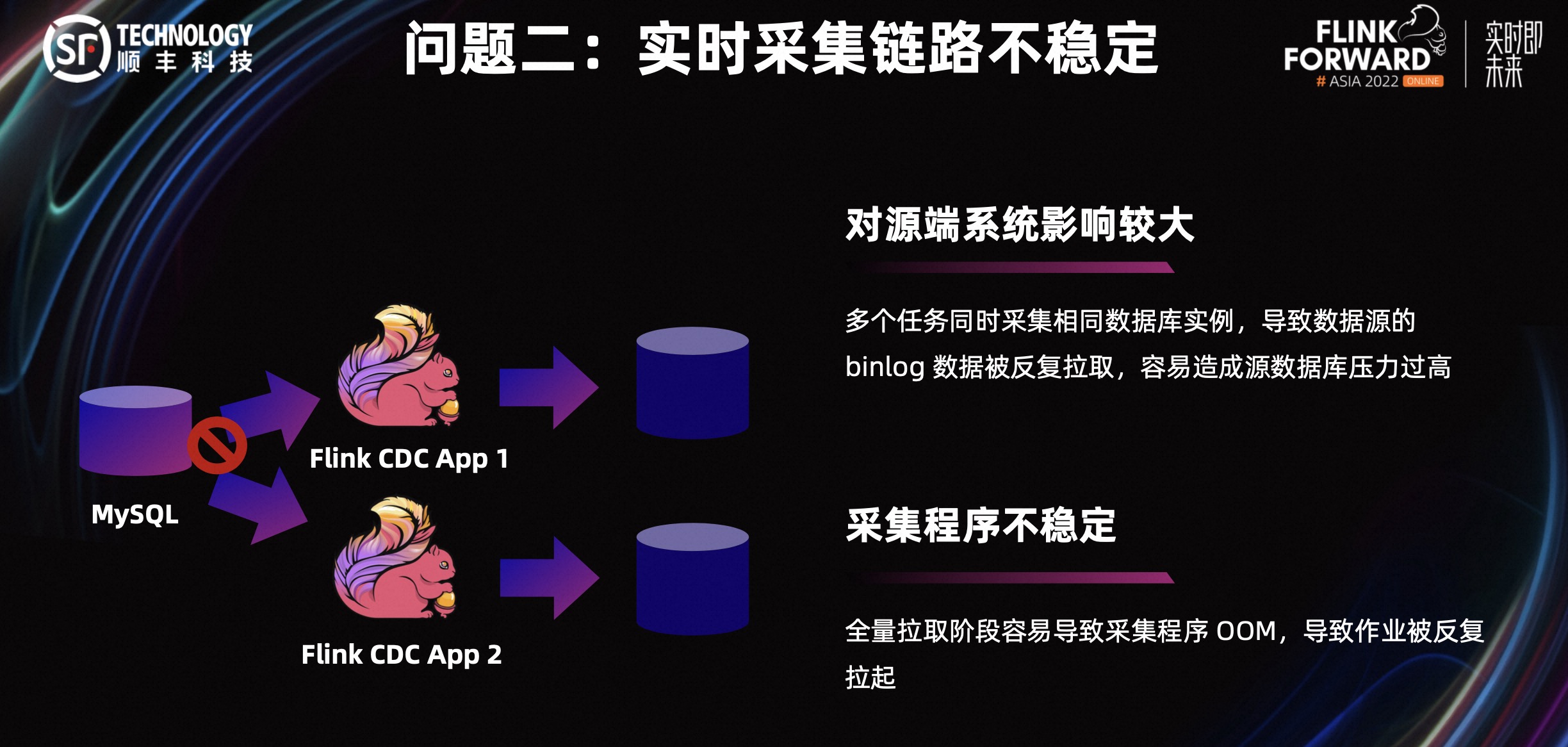 顺丰基于 Flink CDC + Hudi 推进实时业务落地-阿里云开发者社区