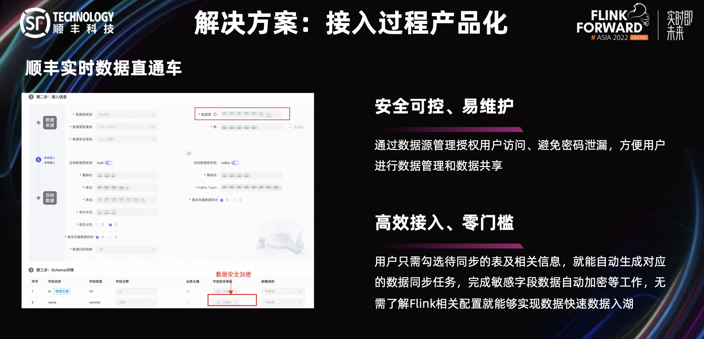 顺丰基于 Flink CDC + Hudi 推进实时业务落地-阿里云开发者社区