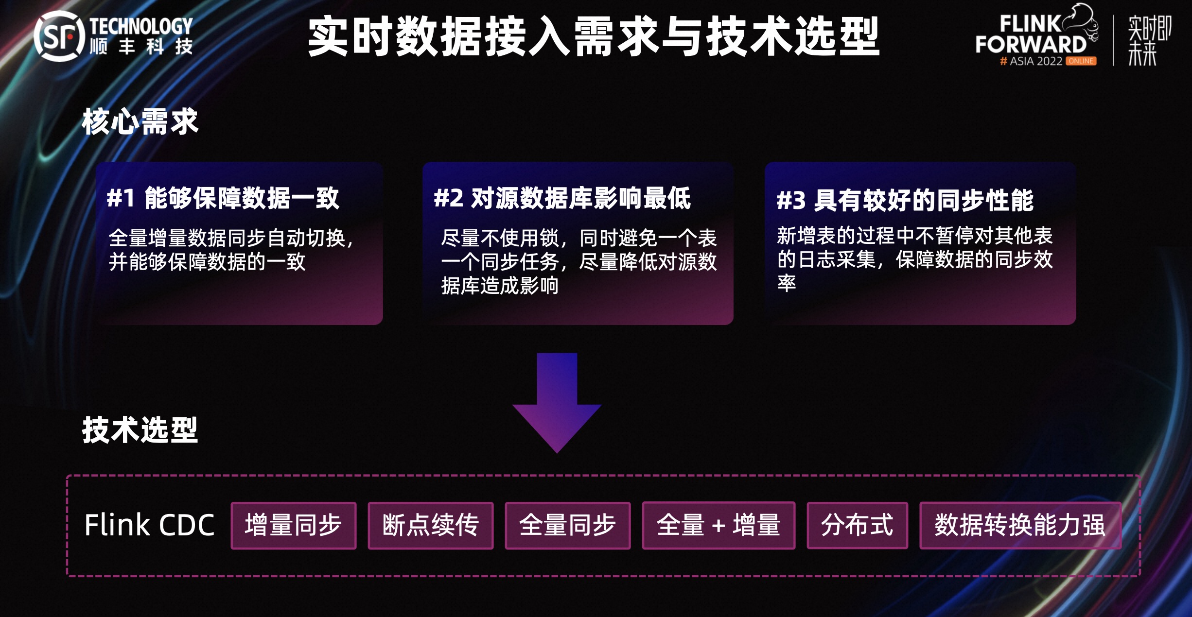 顺丰基于 Flink CDC + Hudi 推进实时业务落地-阿里云开发者社区