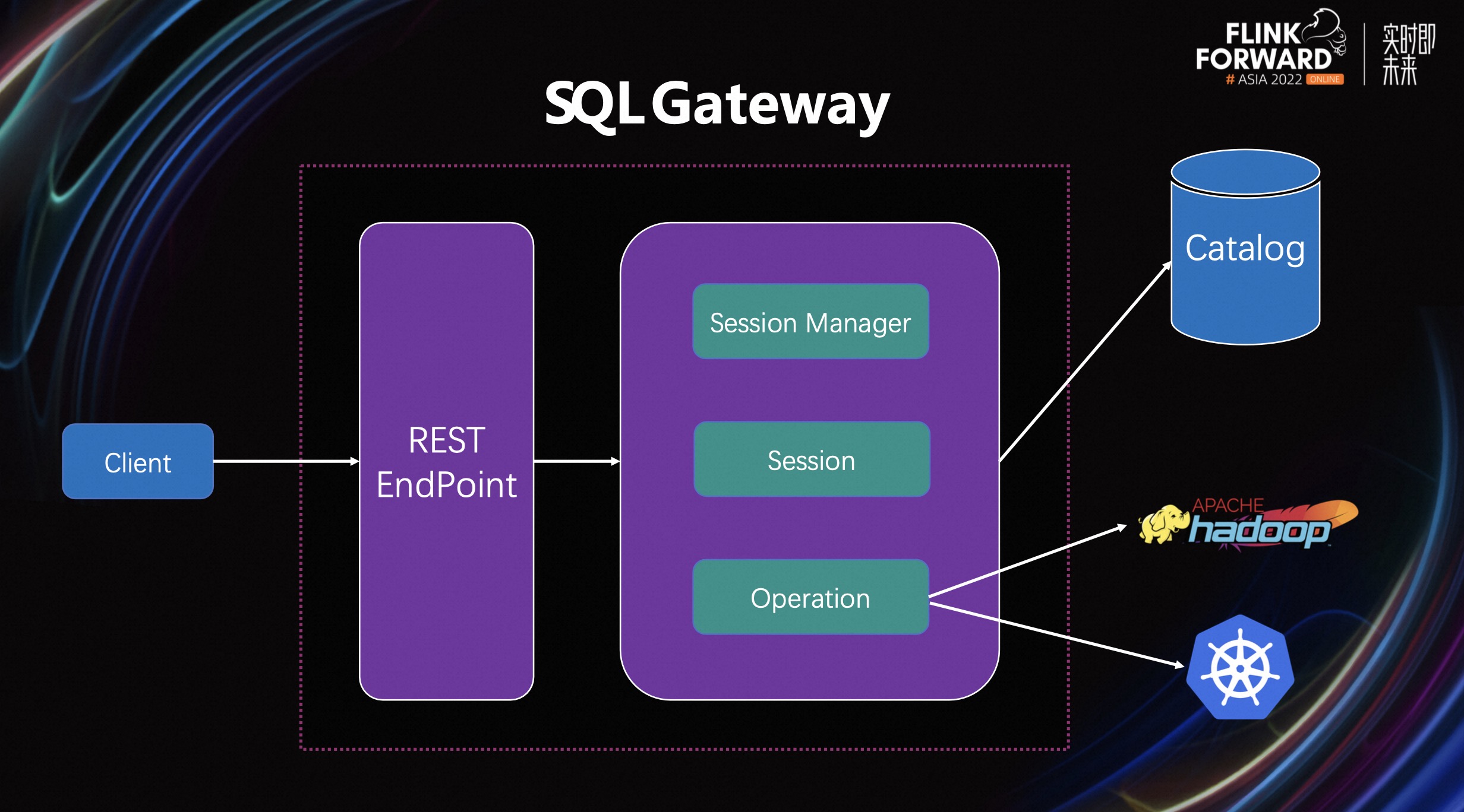 Flink 实时计算平台在知乎的演进-阿里云开发者社区