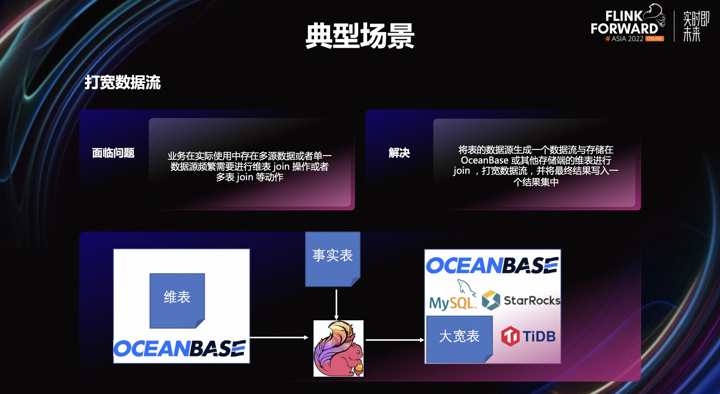 OceanBase X Flink 基于原生分布式数据库构建实时计算解决方案-阿里云开发者社区