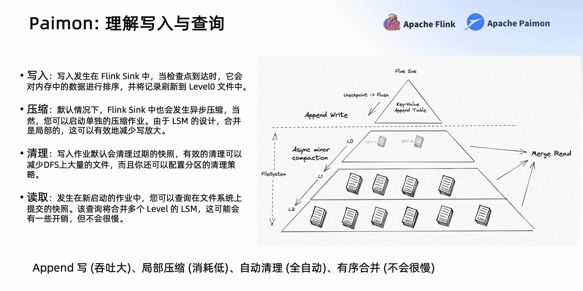 Apache Paimon 流式数据湖 V 0.4 与后续展望-阿里云开发者社区