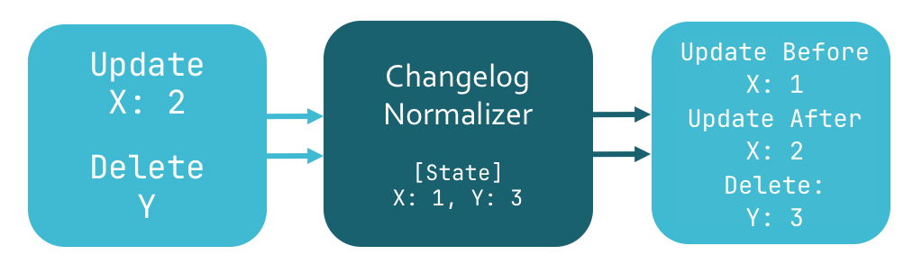 详解MongoDB CDC从OpLog到增量快照的三阶段设计演进与实现-开发者社区-阿里云