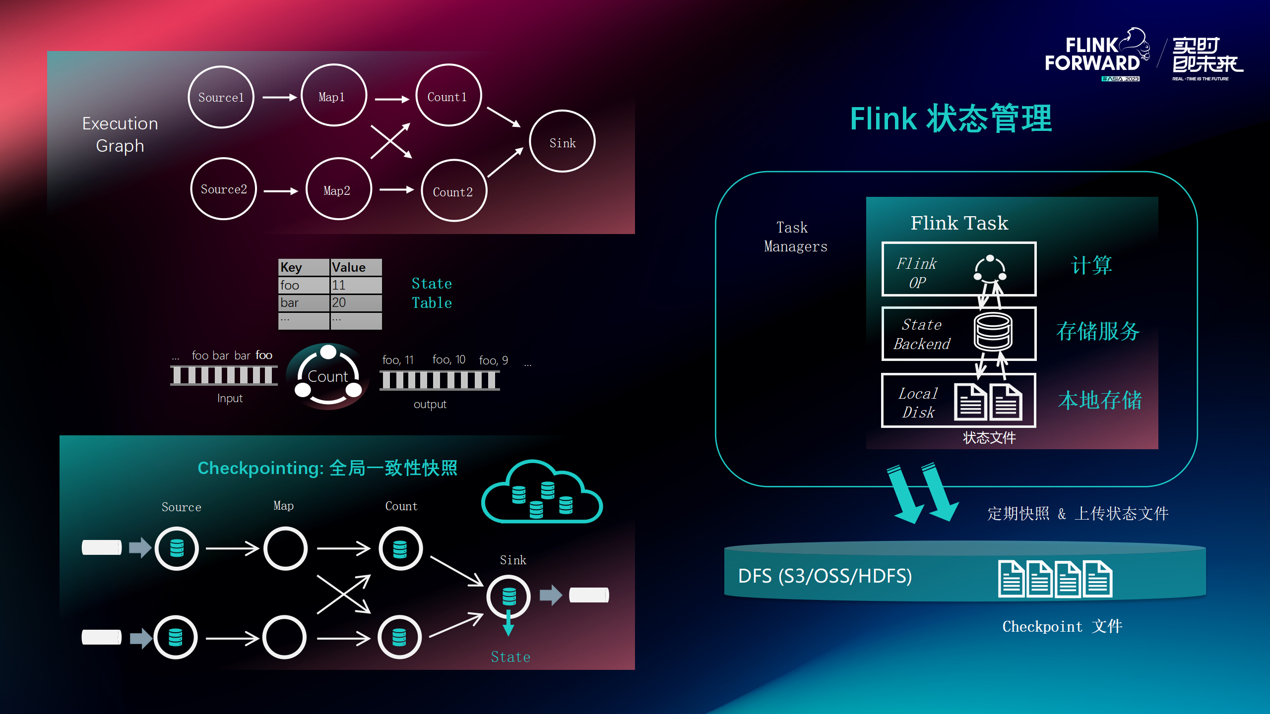 Flink 2.0 状态管理存算分离架构演进-阿里云开发者社区