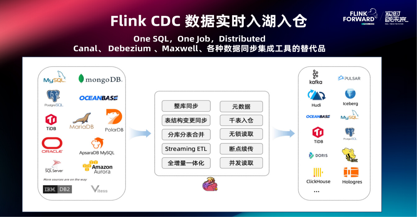 阿里云实时计算Flink的产品化思考与实践【上】-阿里云开发者社区