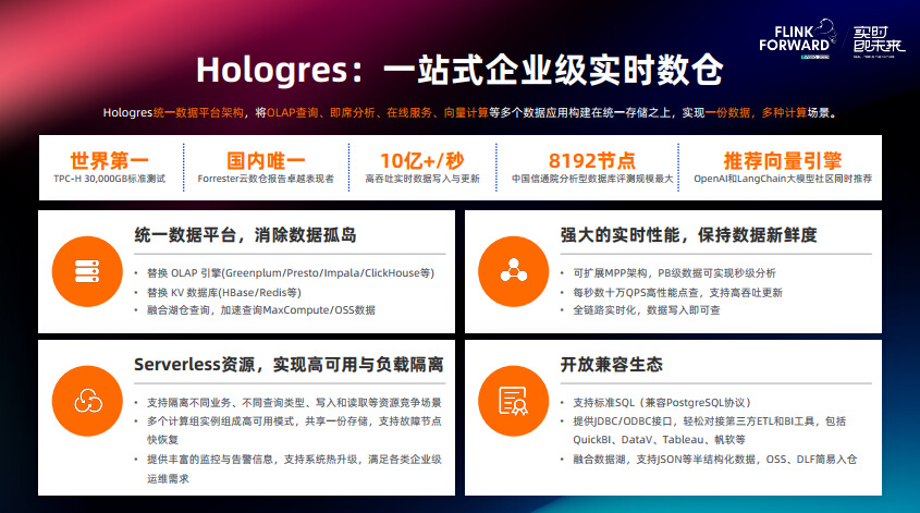 Flink+Paimon+Hologres 构建实时湖仓数据分析-阿里云开发者社区