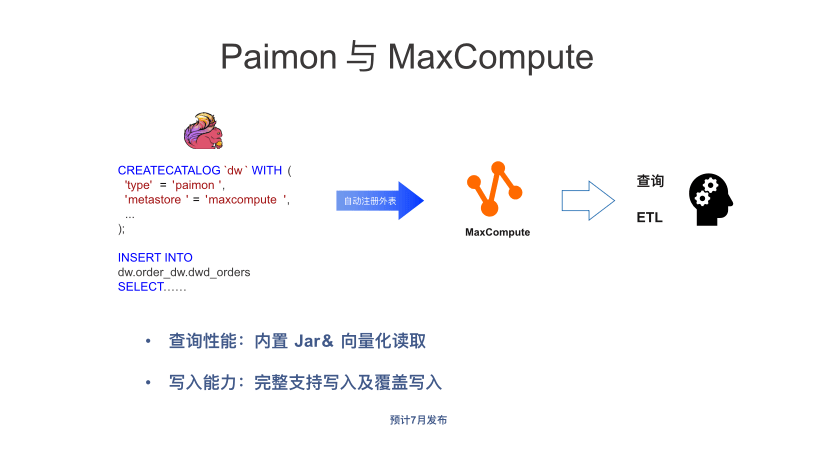 Apache Paimon统一大数据湖存储底座-阿里云开发者社区