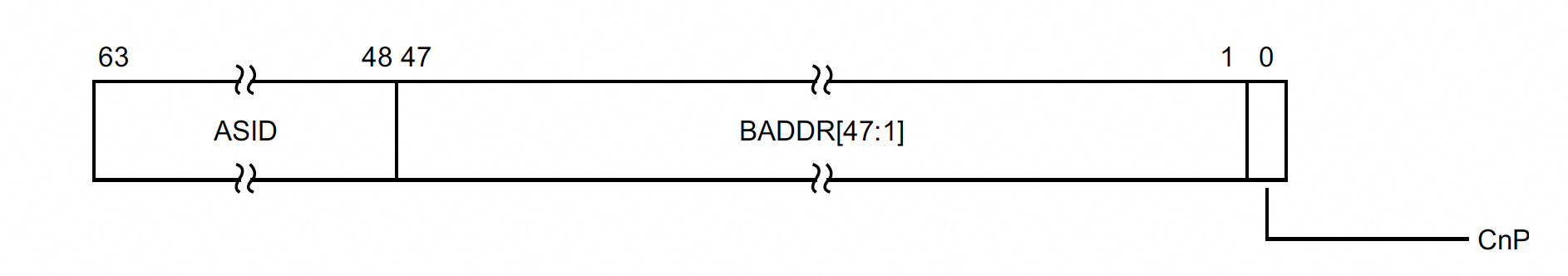 ARM ASID/VMID 编程接口-阿里云开发者社区