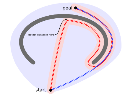 详解路径规划算法Dijkstra BFS与A*启发式函数-开发者社区-阿里云