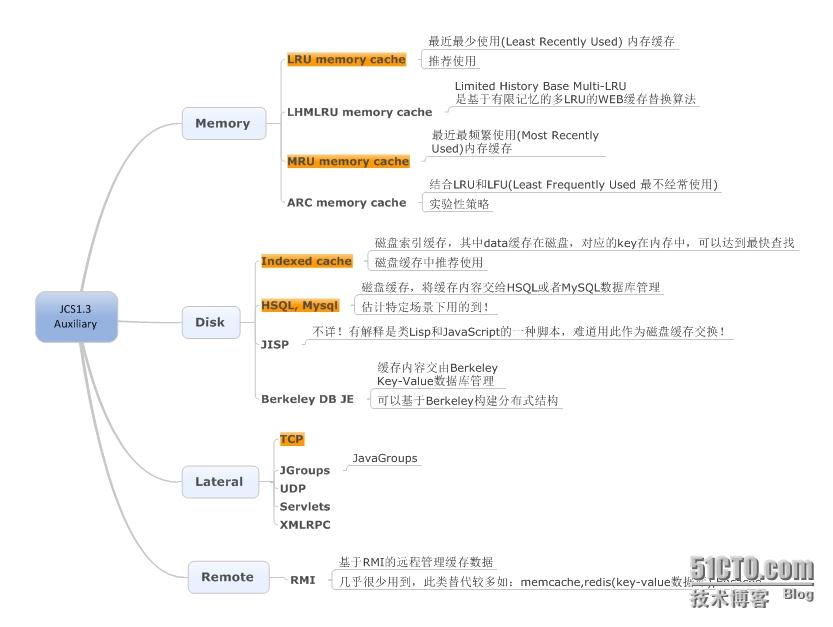 JCS(Java Cache System)基本结构分析和使用-阿里云开发者社区
