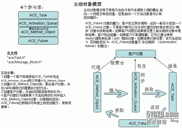 ACE网络编程 --ACE库入门：中篇-ACE程序员教程-阿里云开发者社区