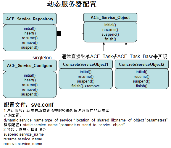 ACE核心封装类并发机制与常用设计模式详解-开发者社区-阿里云